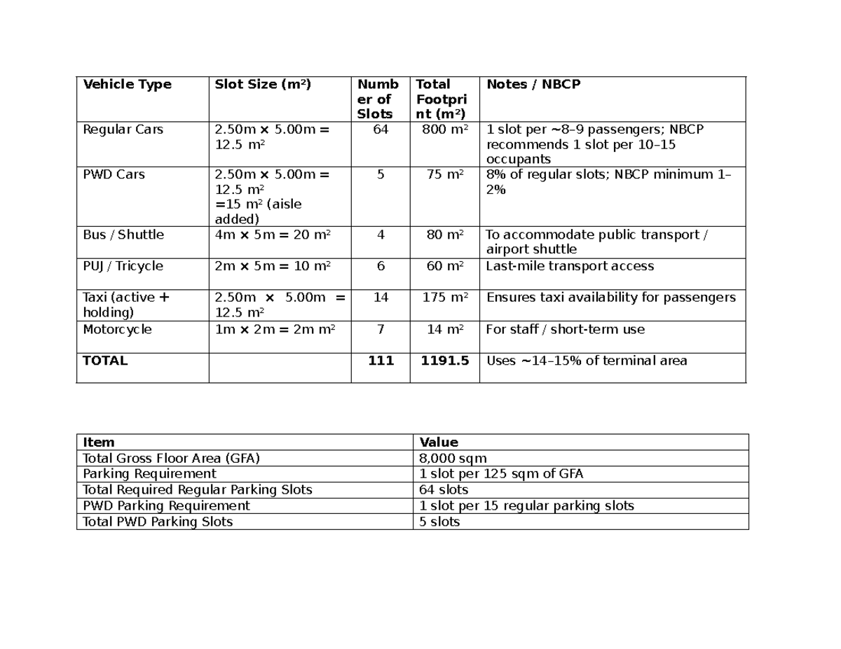 Parking Slot Requirements for Vehicle Types - N/A - Studocu