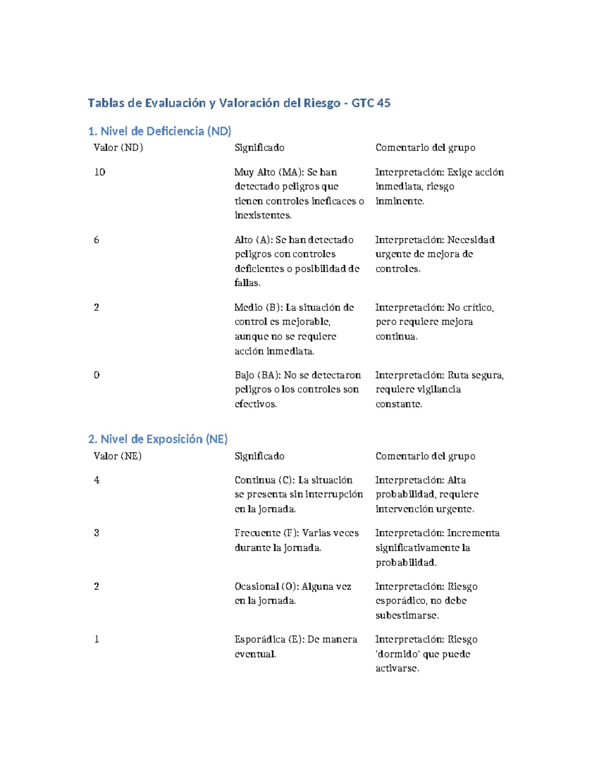 Tablas de Evaluación del Riesgo GTC 45 - Guía de Interpretación - Studocu