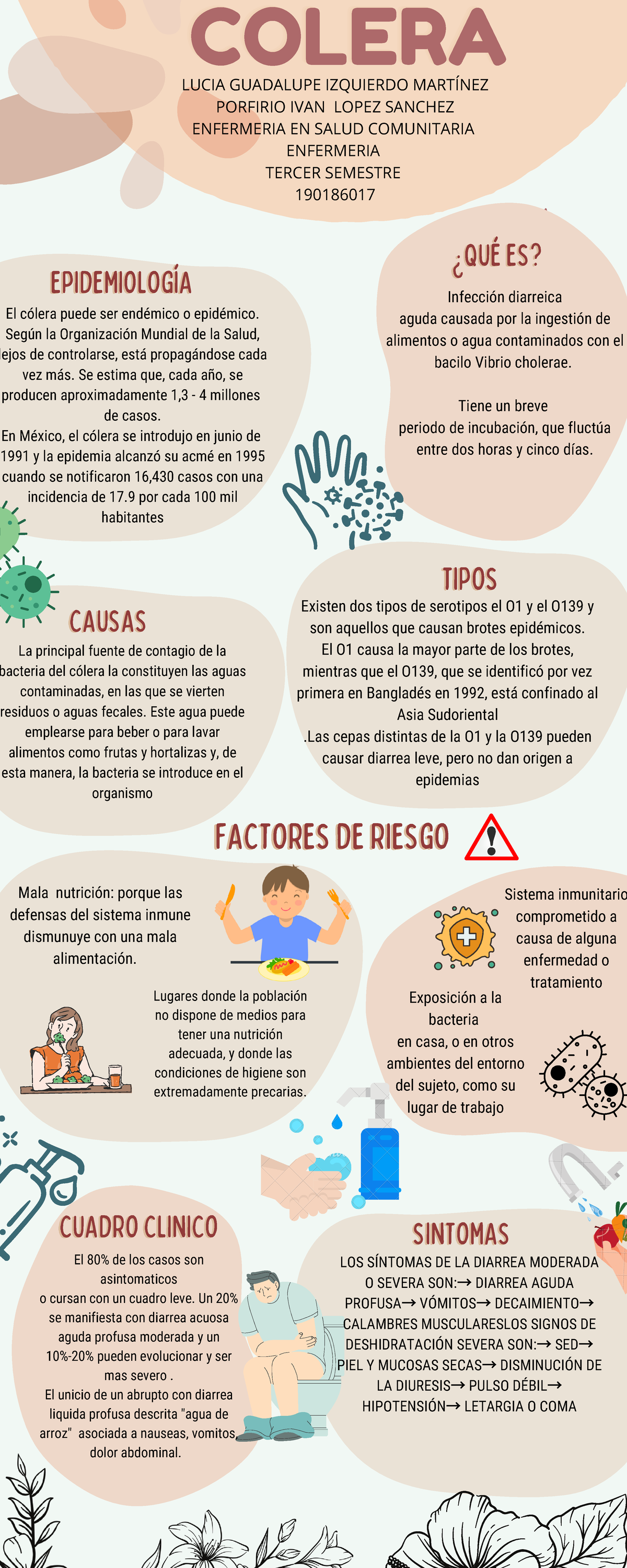 Infografía sobre el Cólera: Factores, Síntomas y Prevención - Studocu