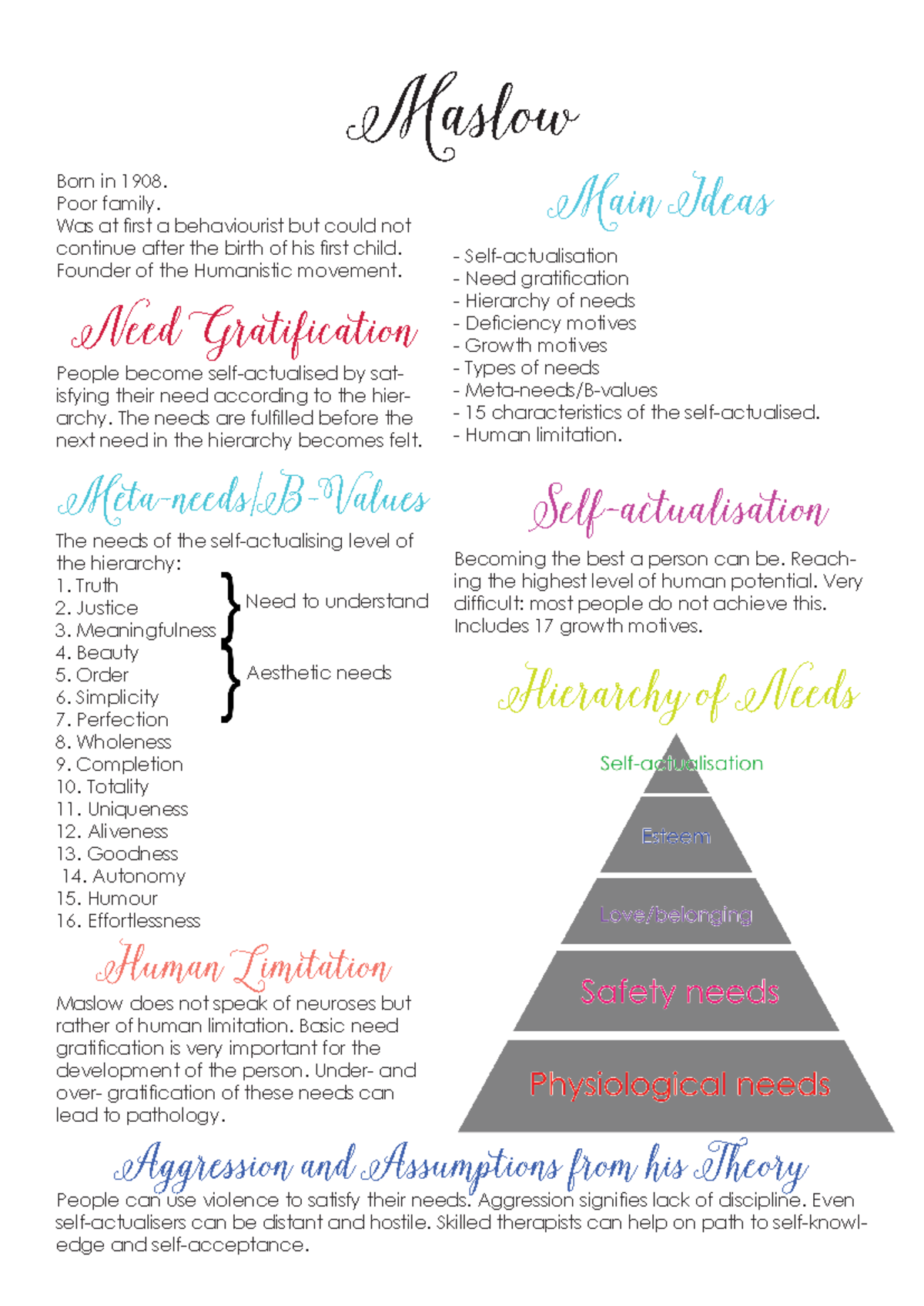 Maslow's Heirarchy of Needs summary - Maslow Born in 1908. Poor family ...