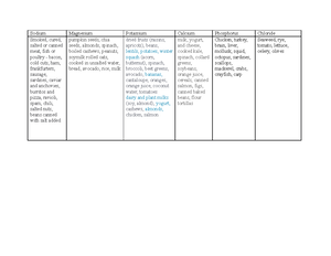 Gerontology Case Red Yoder Part1 GRQ (3) - Copy - Sherman “Red” Yoder ...