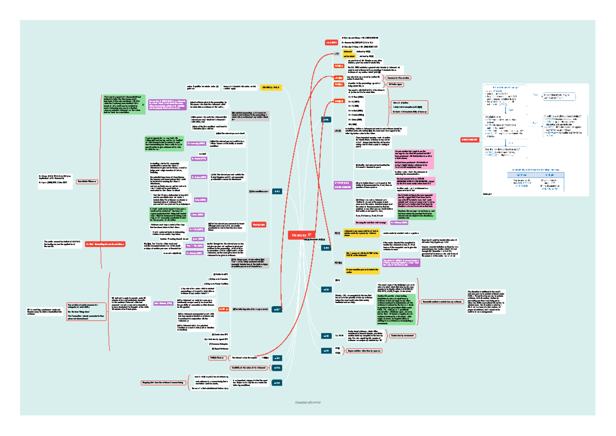 Hearsay Mind Map - Hearsay s. s. 114 statement defined by 115(2) matter ...