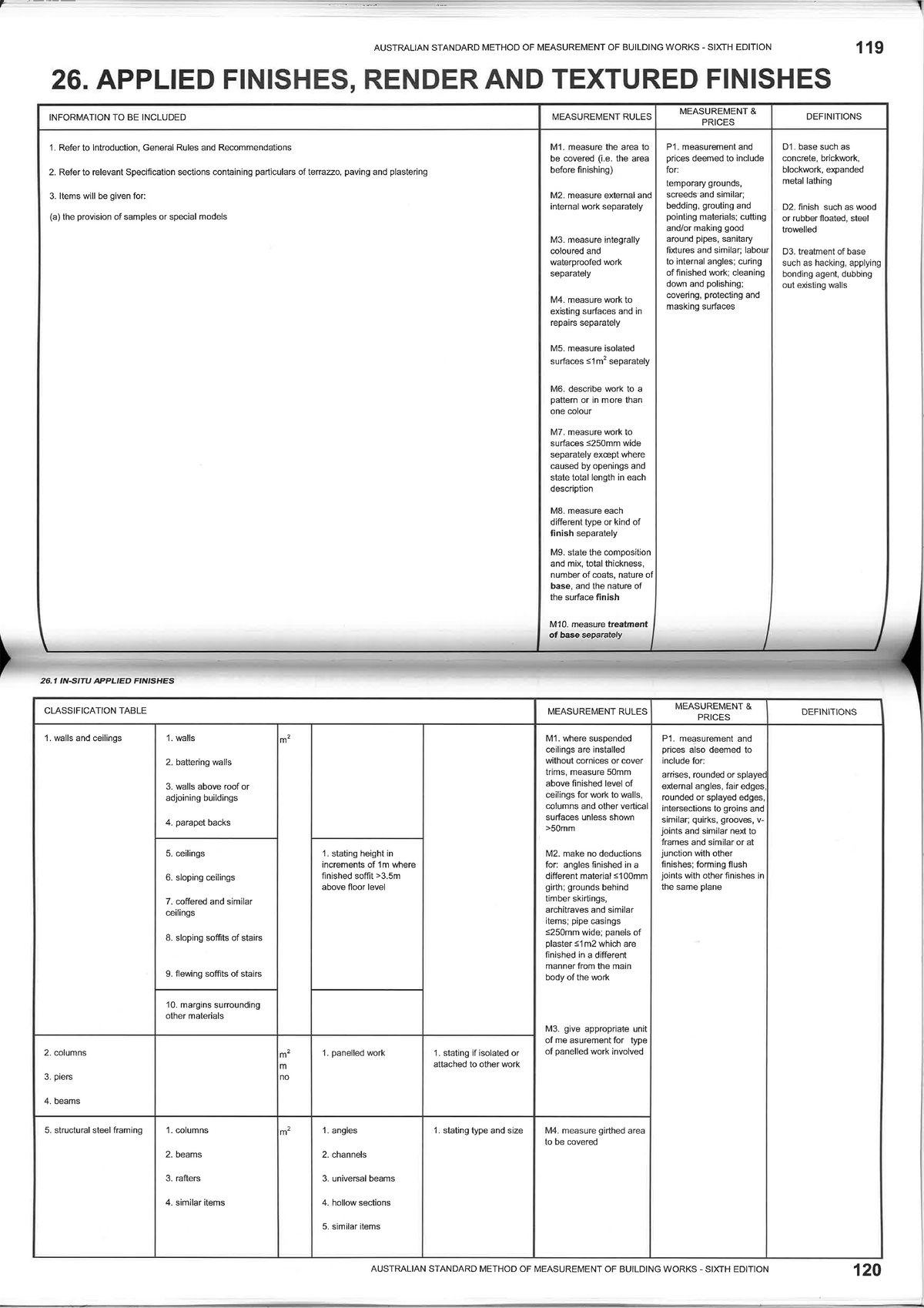 Applied Finishes: Measurement & Pricing Guide (Standards 26. & 119 ...