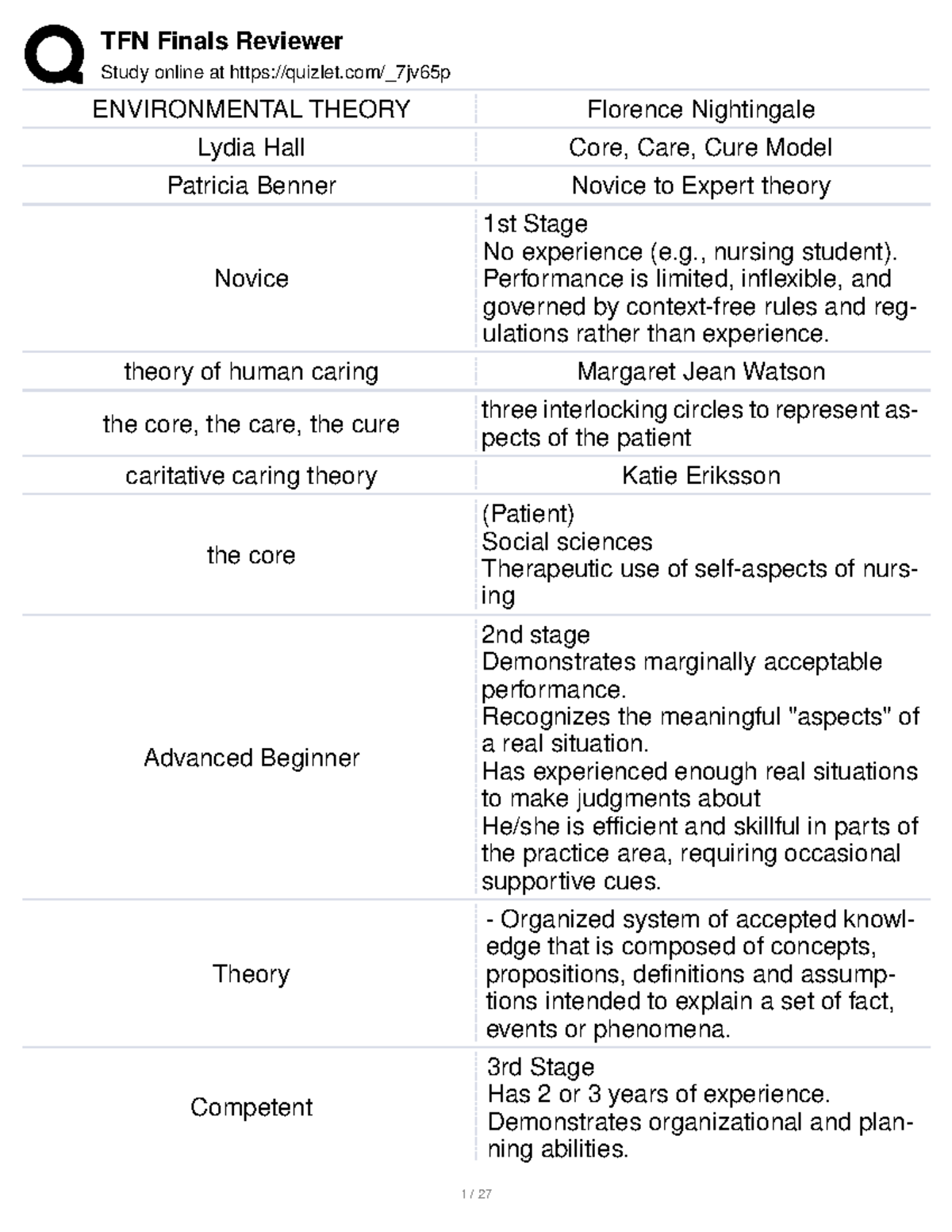 TFN Comprehensive Review of Environmental Nursing Theories - Studocu