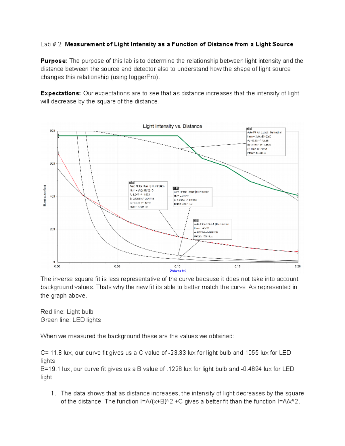 Lab 2 - Lab # 2: Measurement of Light Intensity as a Function of ...