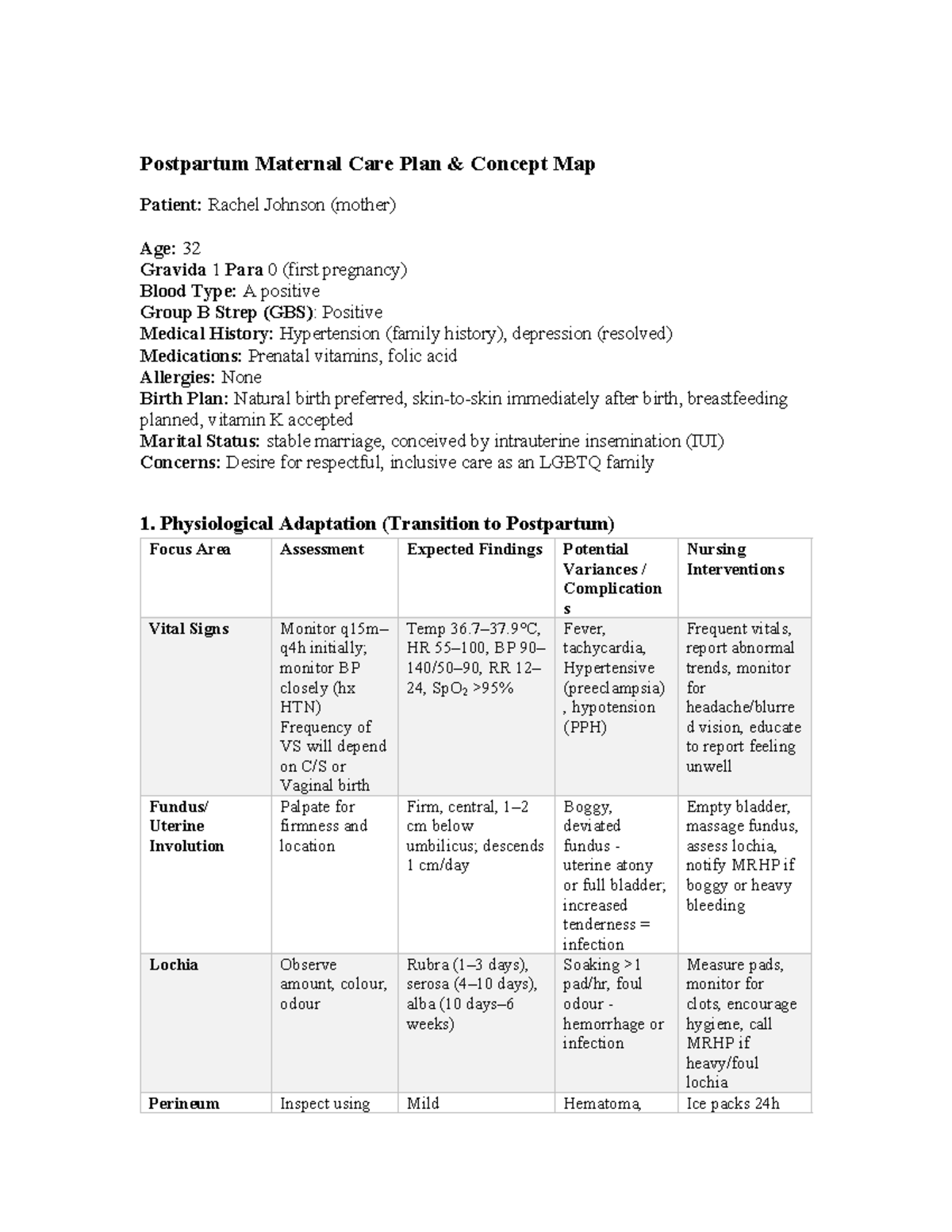 SIM 2 Postpartum Maternal Care Plan for Rachel Johnson - Studocu