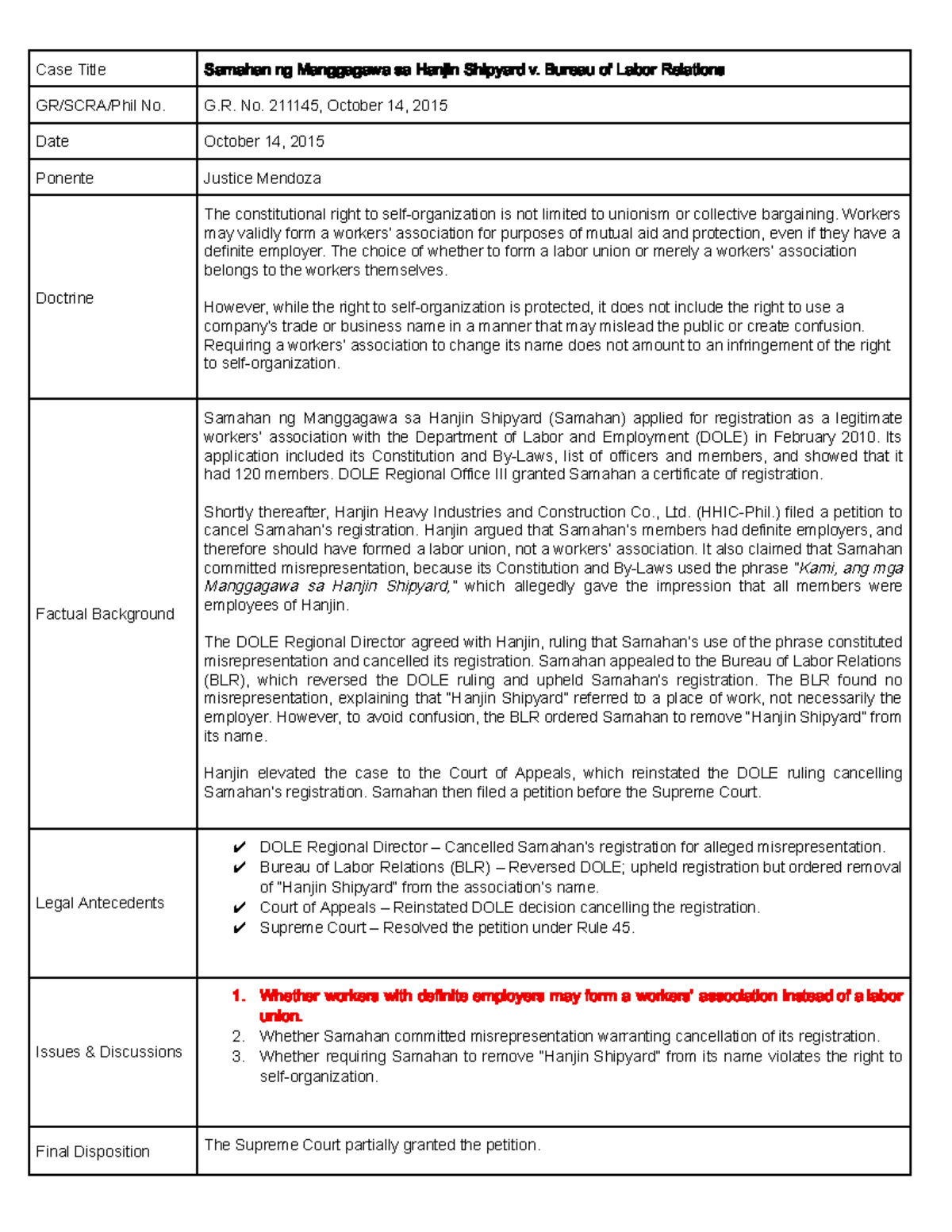 Case Study: Samahan ng Manggagawa sa Hanjin Shipyard v. Bureau of Labor ...