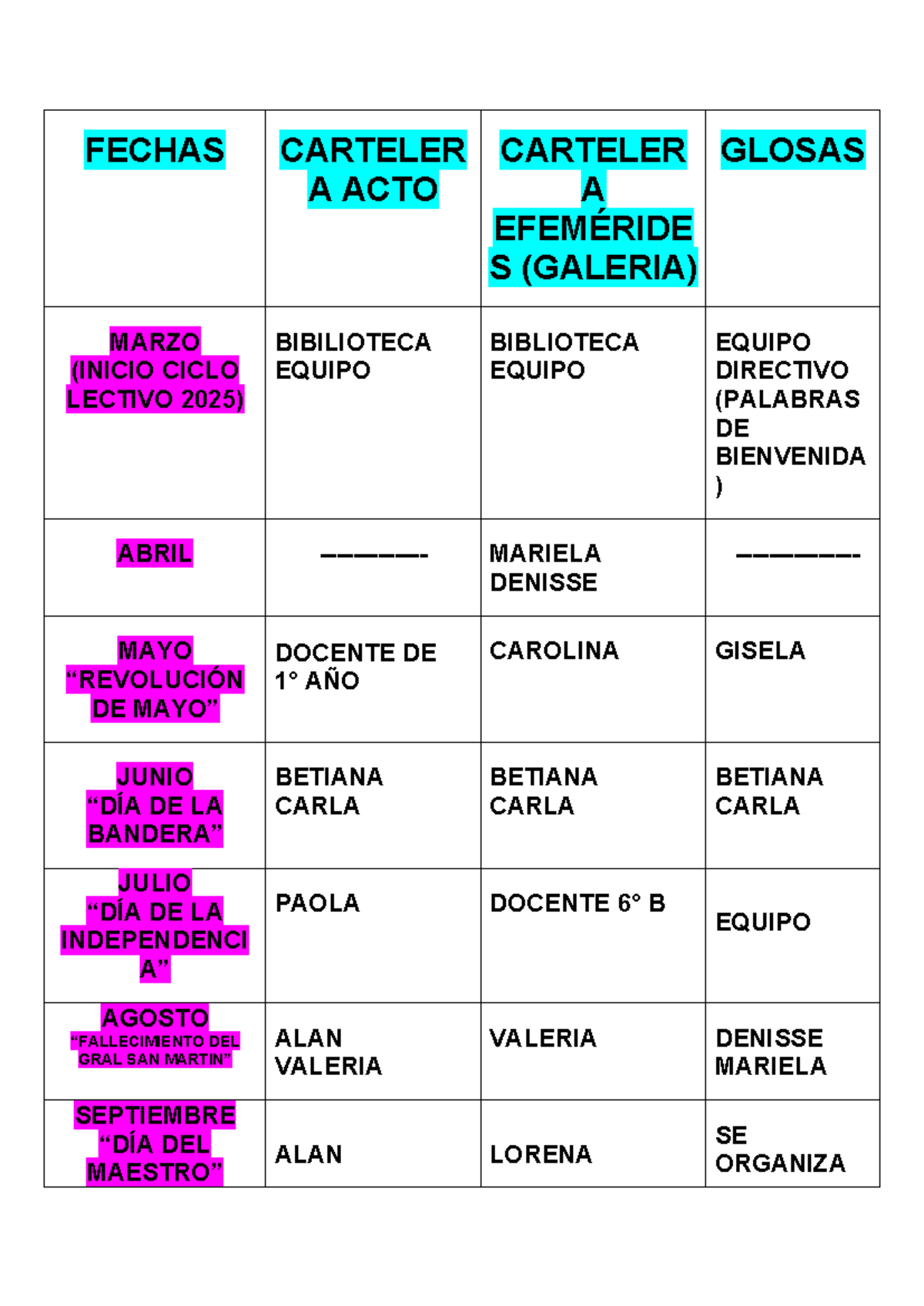 Carteleras 2025 - IMPROTANRTE - FECHAS CARTELER A ACTO CARTELER A ...