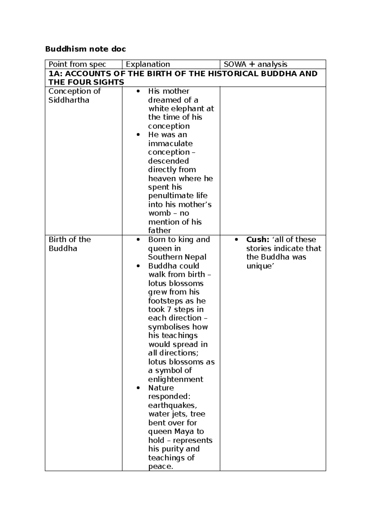 Eduqas A-Level Buddhism Themes 1-4 Detailed Study Notes - Studocu
