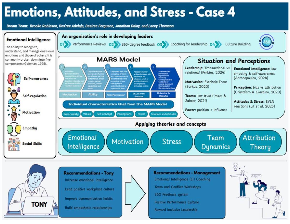 Assignment 2: Case Study Team Report & Presentation Guidelines - Studocu