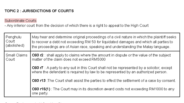 Jurisdiction of Courts: Subordinate Courts Overview (LAW 101) - Studocu