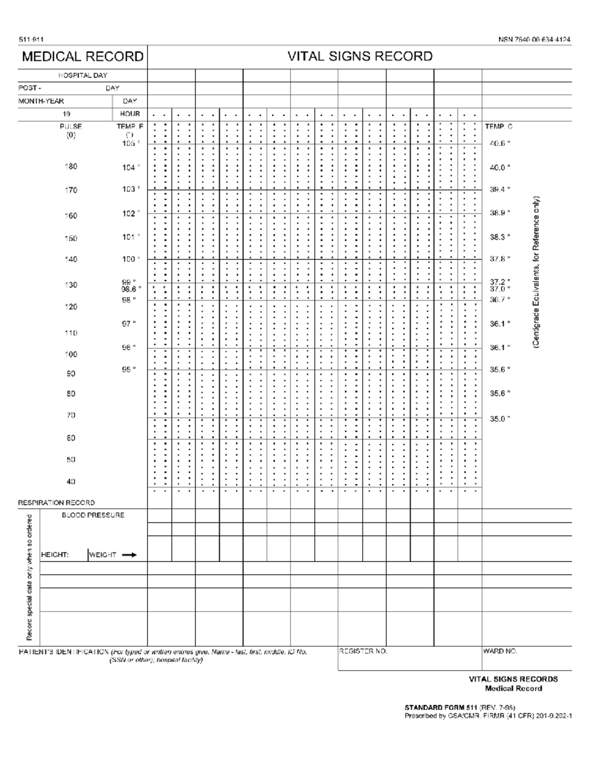 NSN Medical Record: Vital Signs Record for Hospital Day 19 - Studocu