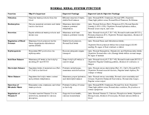 Active Learning Template appendicitis - ACTIVE LEARNING TEMPLATES ...