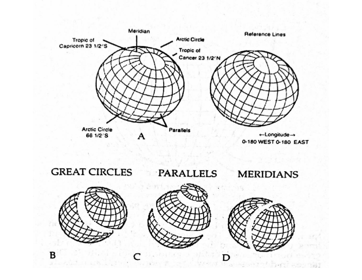 Meridian Reference Lines: Tropics and Circles Explained - Studocu
