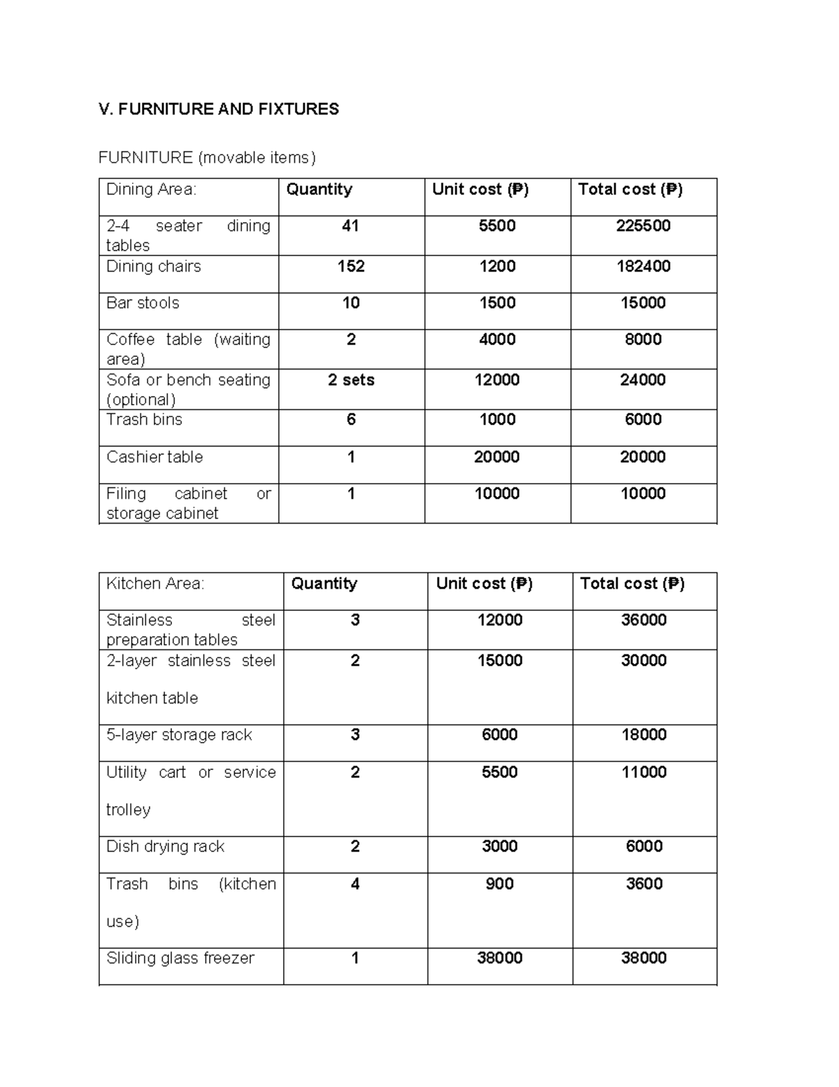 V. Furniture and Fixtures Cost Analysis for Dining & Kitchen Areas ...
