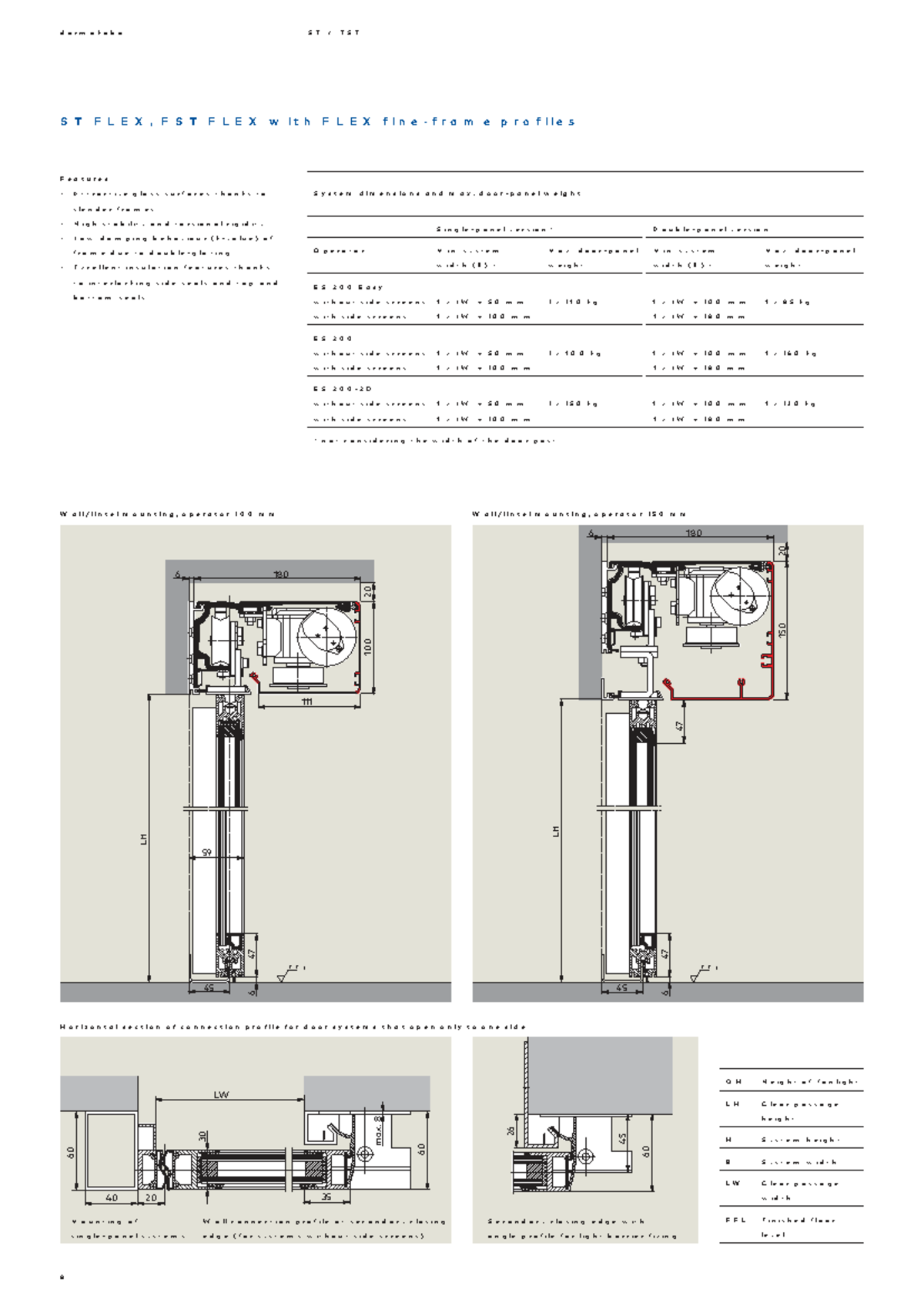 Dorma ST TST ST FLEX & FST FLEX Automatic Sliding Doors Features - Studocu