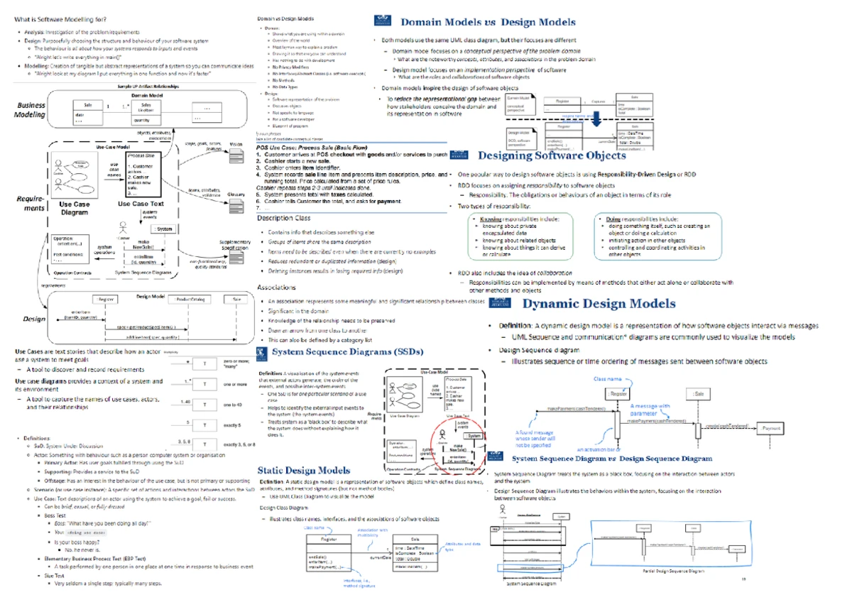 Cheatsheet for SWEN30006: Software Design Principles and Models - Studocu