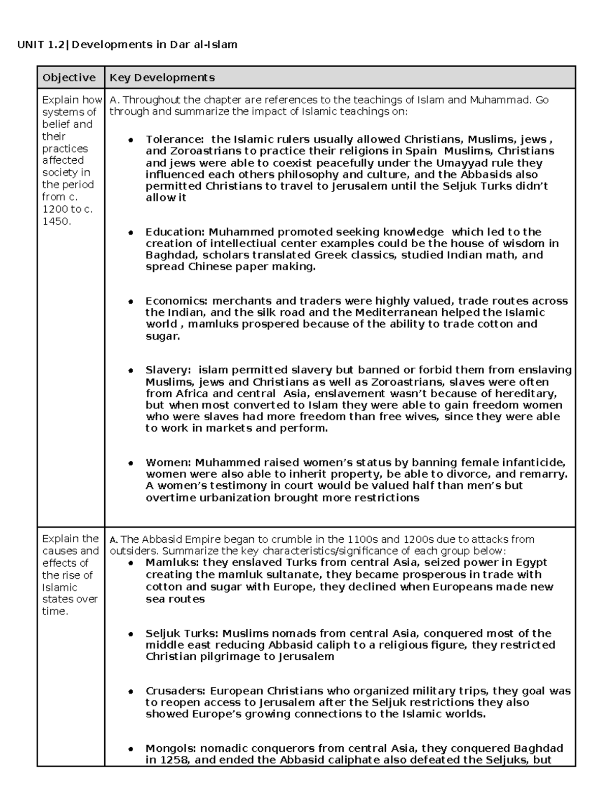 Developments in Islamic States: Causes & Effects (HIST 101) - Studocu