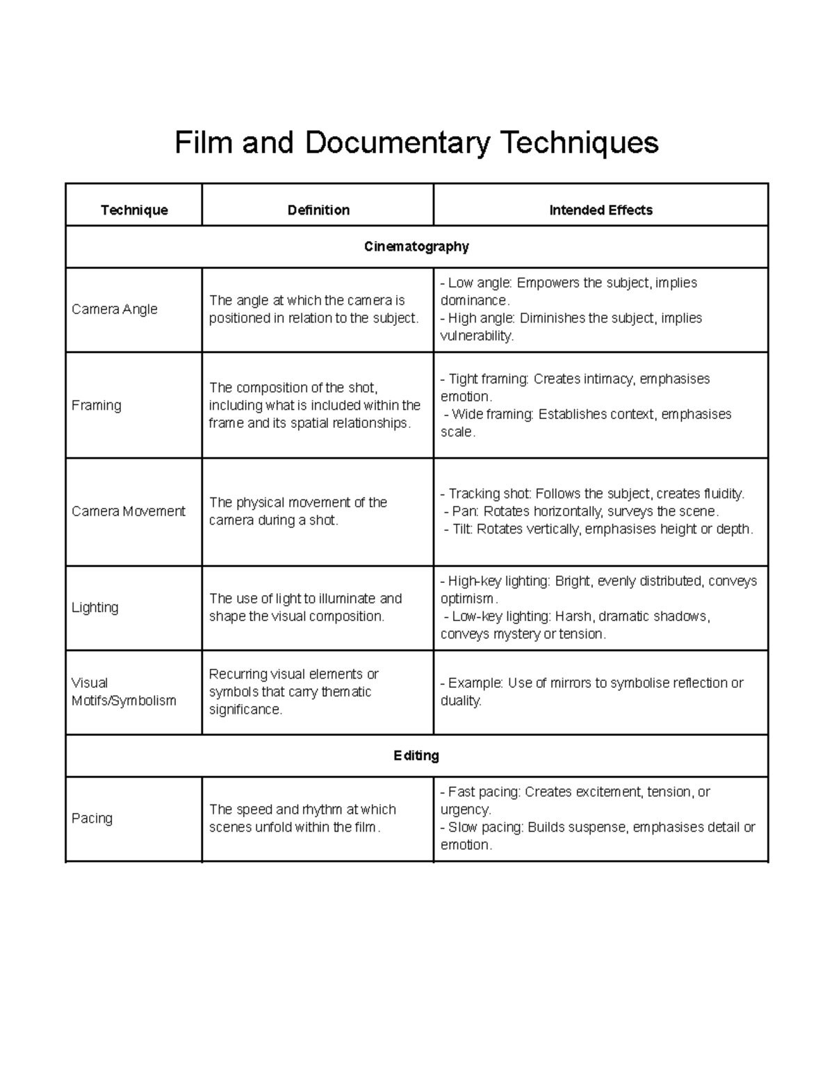 Film and documentary techniques - Film and Documentary Techniques ...
