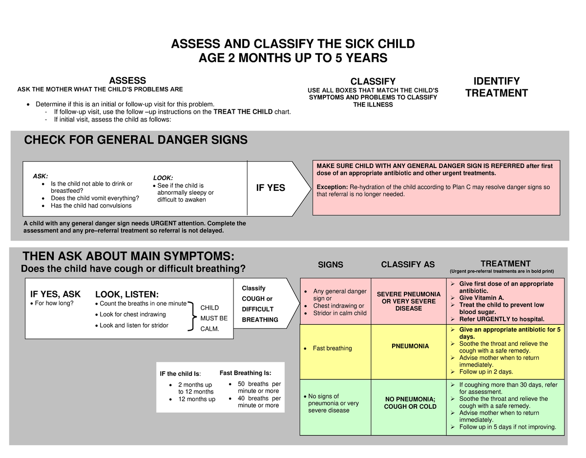 ASSESS AND CLASSIFY SICK CHILDREN (2 MONTHS - 5 YEARS) - Studocu