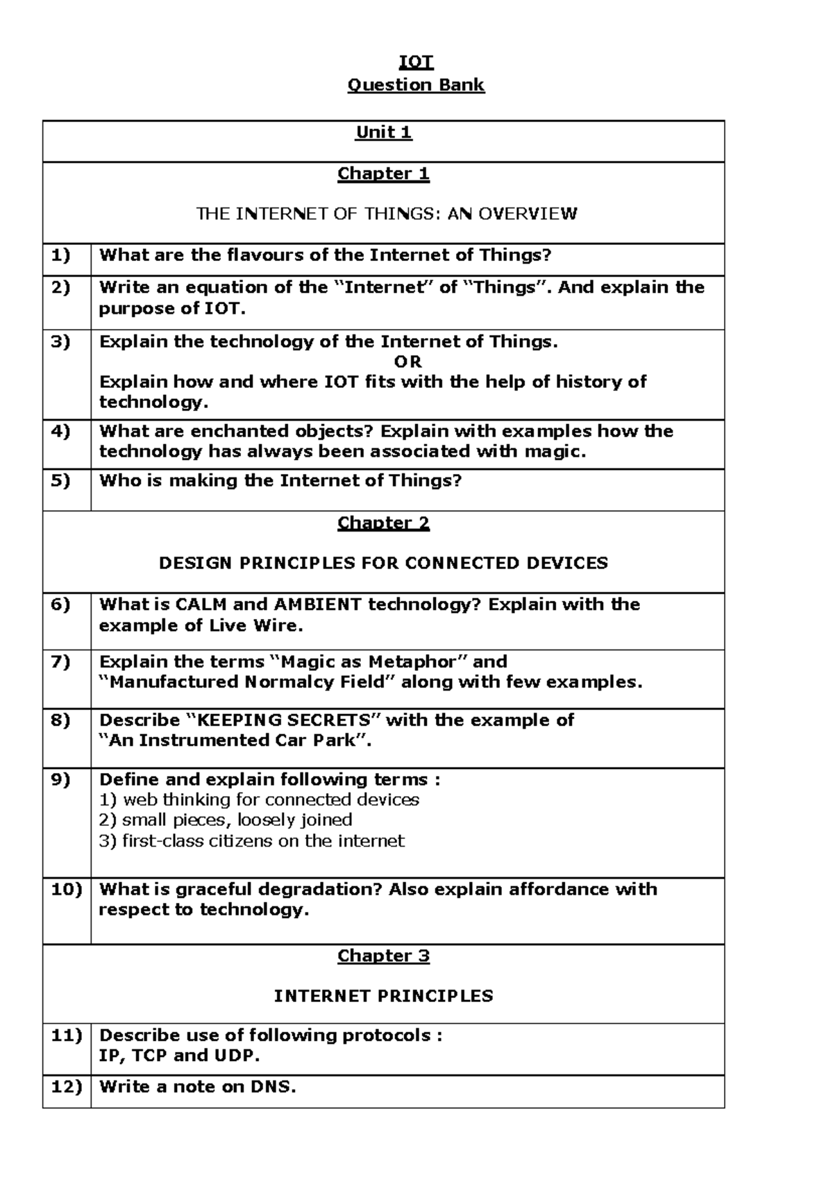 Io T1 - Assignment for references - IOT Question Bank Unit 1 Chapter 1 THE INTERNET OF THINGS ...