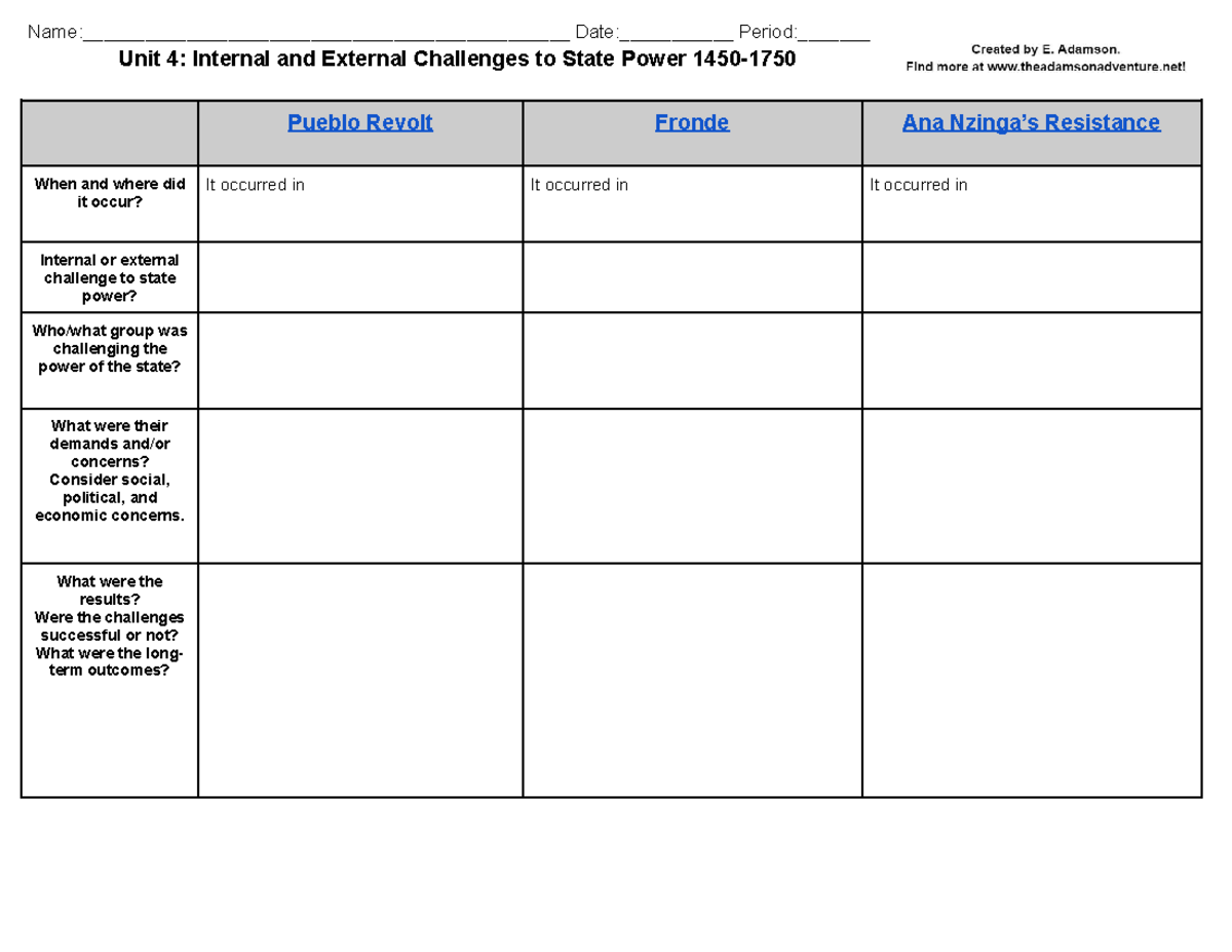 Shriya Joshi - Copy of Unit 4 Internal and External Challenges to State ...