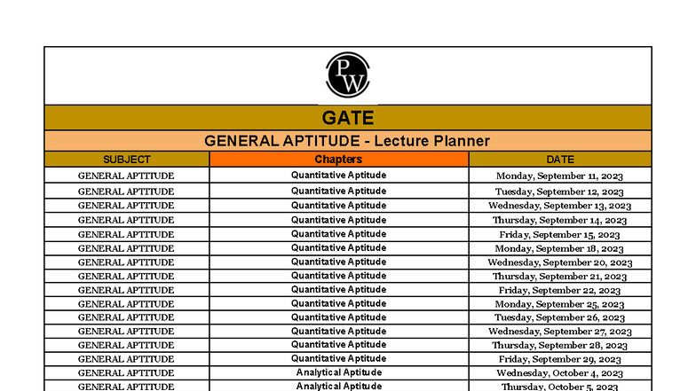 GATE GENERAL APTITUDE Lecture Planner: Quant & Analytical Topics - Studocu