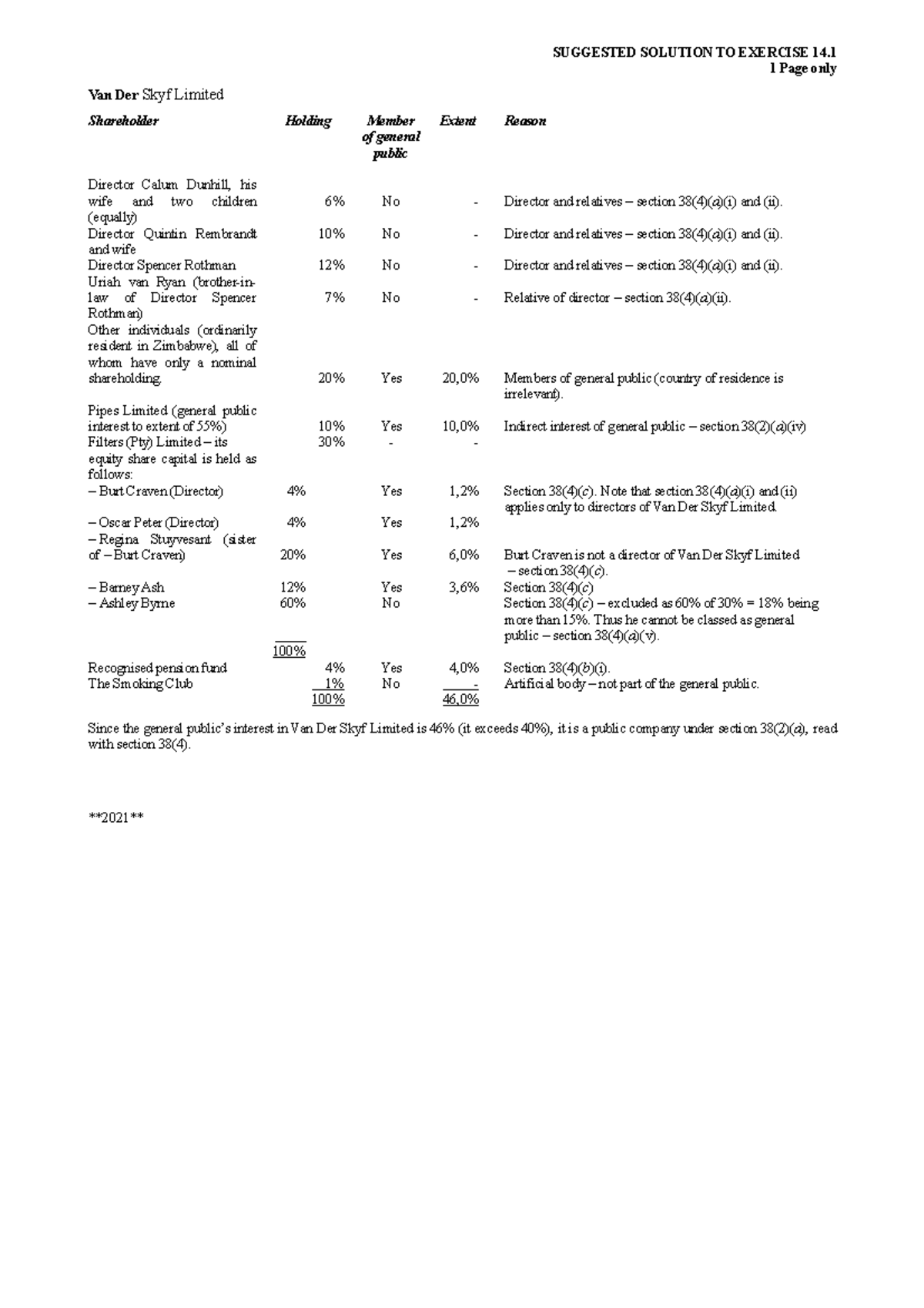 Solutions to Graded Questions on SA Income Tax (Sol14 2021) - Studocu