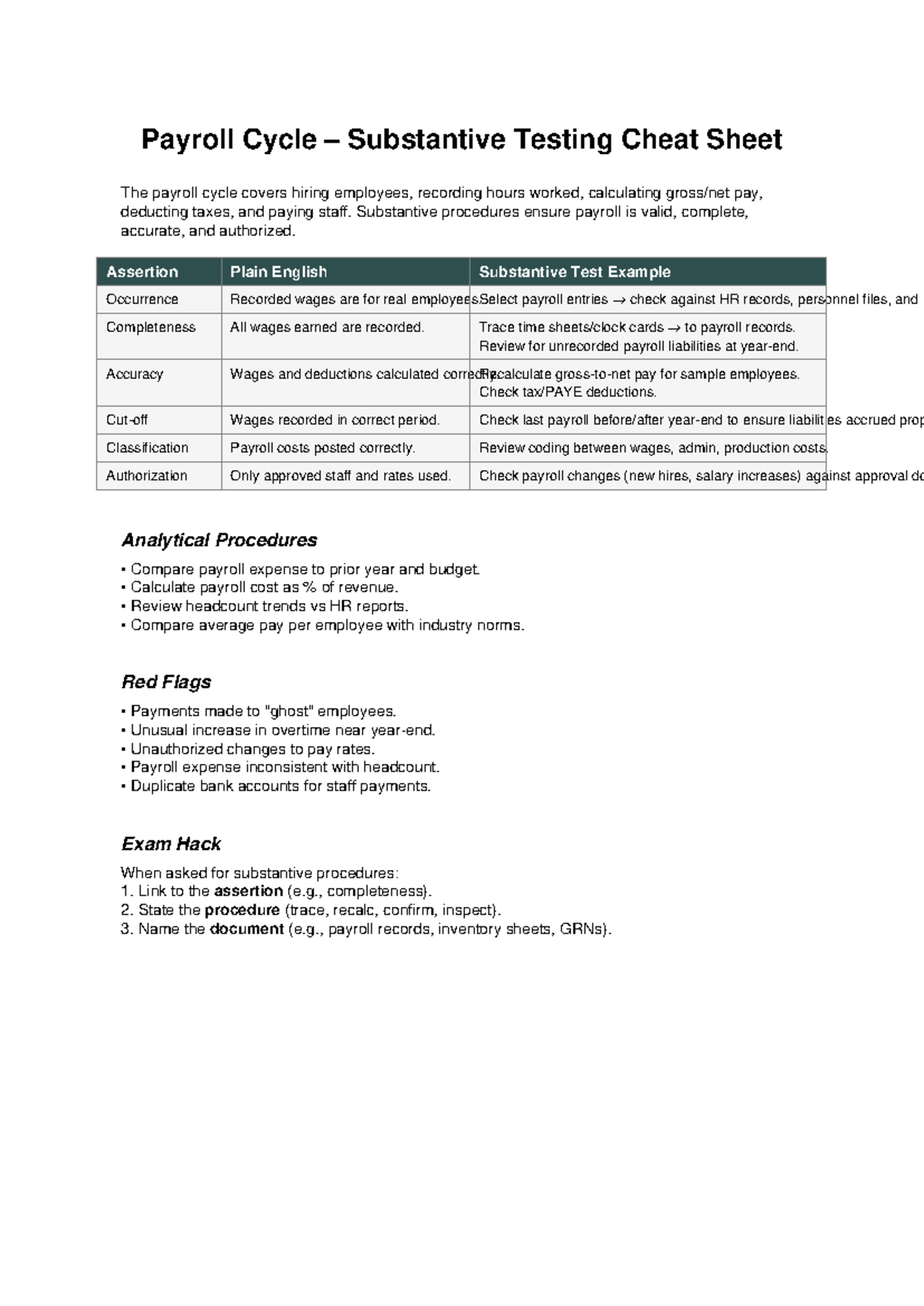Payroll Cycle Substantive Testing Cheat Sheet - Studocu
