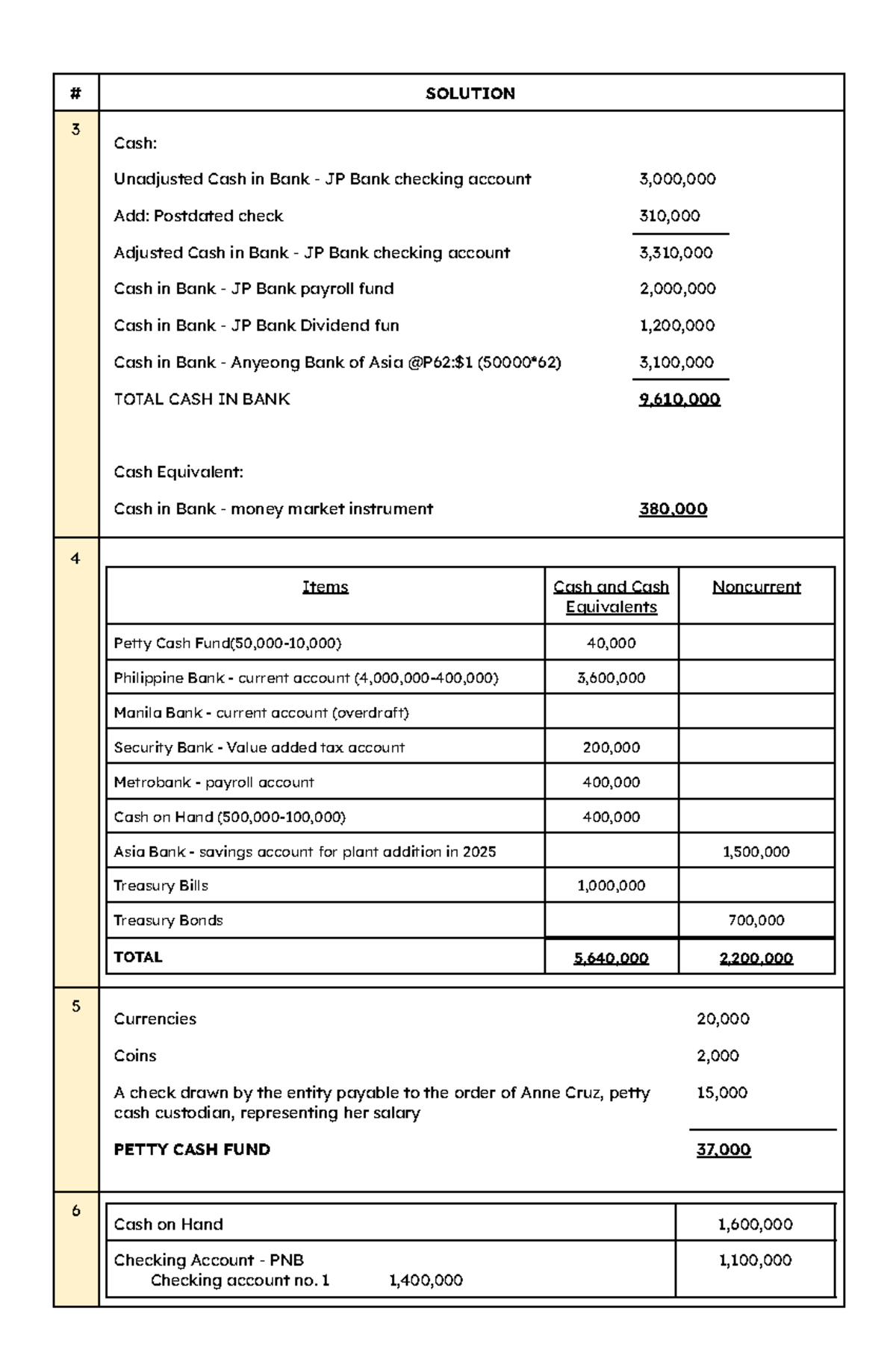 IA Prelim Solutions: Cash Management and Adjustments - Studocu