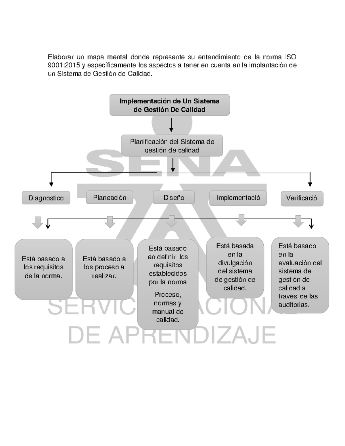 426949012 Mapa Conceptual sobre la Norma ISO 9001:2015 y Calidad - Studocu