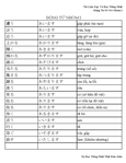 Elementary Japanese 1-A1.2 - JPD123 - FPT - Studocu