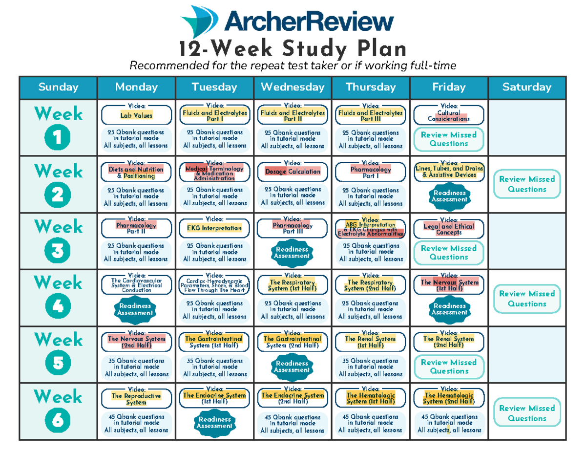 12-Week Study Plan for NCLEX Repeat Test Takers - Archer Review - Studocu
