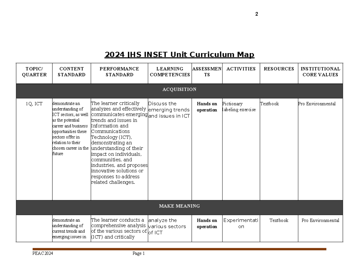PEAC2024 JHS INSET Unit Curriculum Map: 1st Quarter Overview - Studocu
