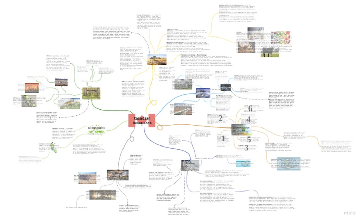 Mind Map for Canadian Resources - 6 Canadian 2 4 Resources ...