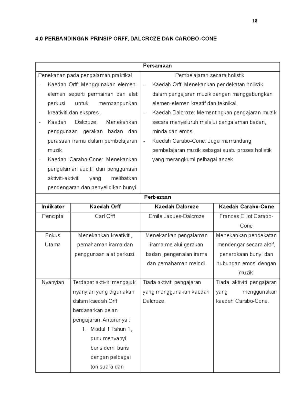 MUZK3373 & MUZK3353 Tugasan 1: Perbandingan Kaedah Muzik Orff, Dalcroze ...