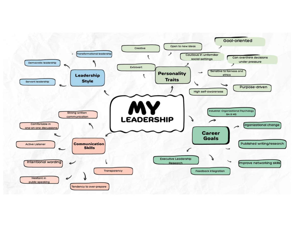 BUS 210 Module Three: Leadership Traits and Styles Analysis - Studocu