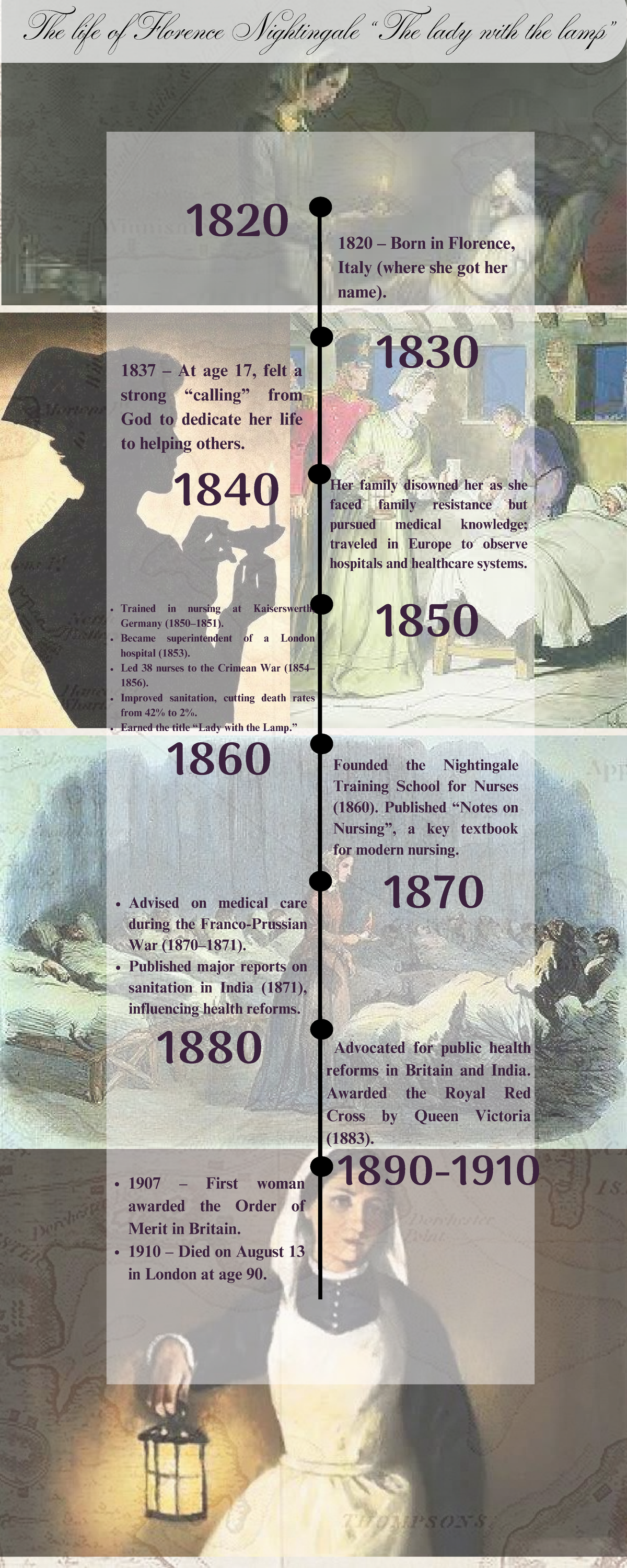 Florence Nightingale: A Timeline of Her Life and Achievements - Studocu