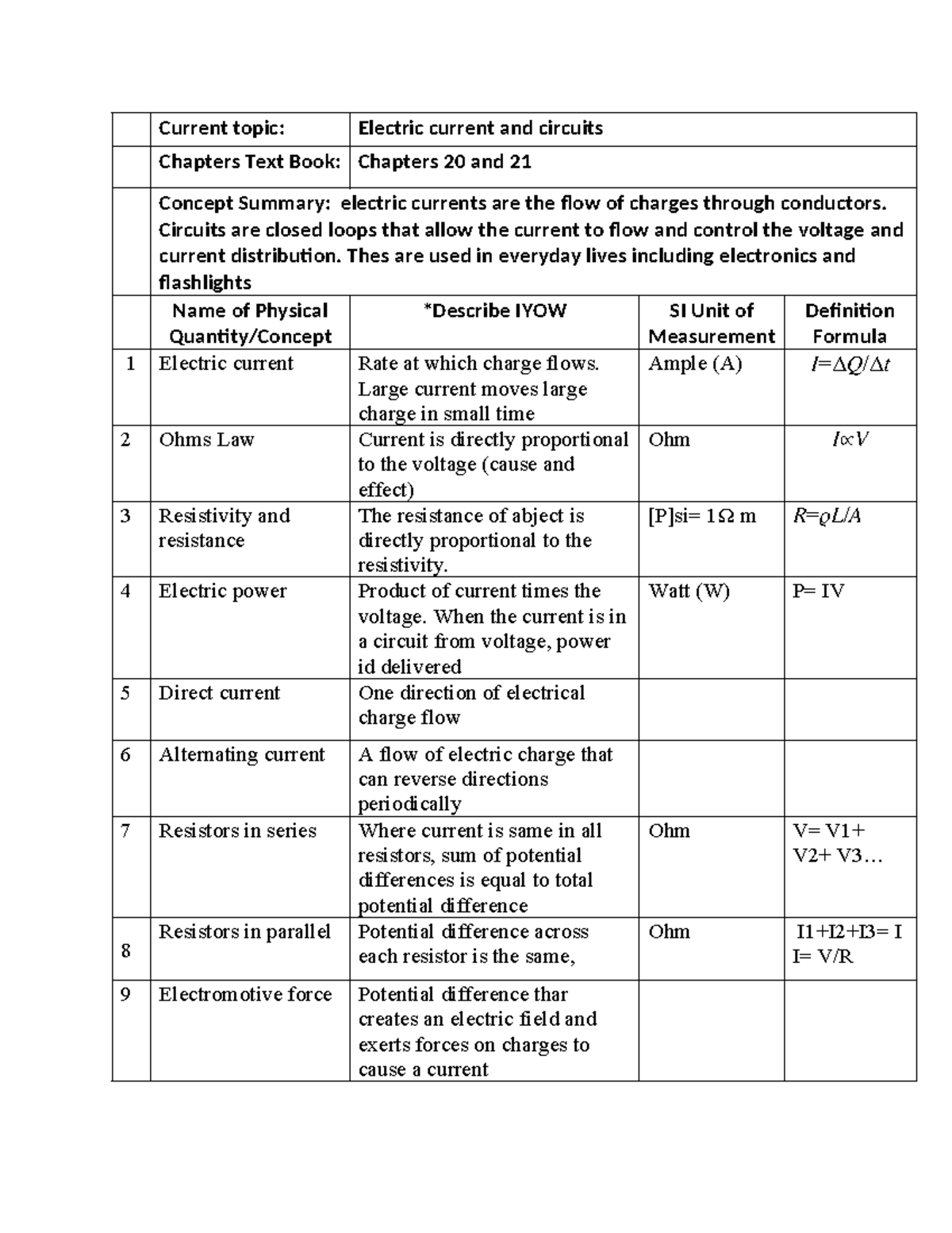 Ch. 20 & 21 Summary: Electric Current & Circuits Concepts - Studocu