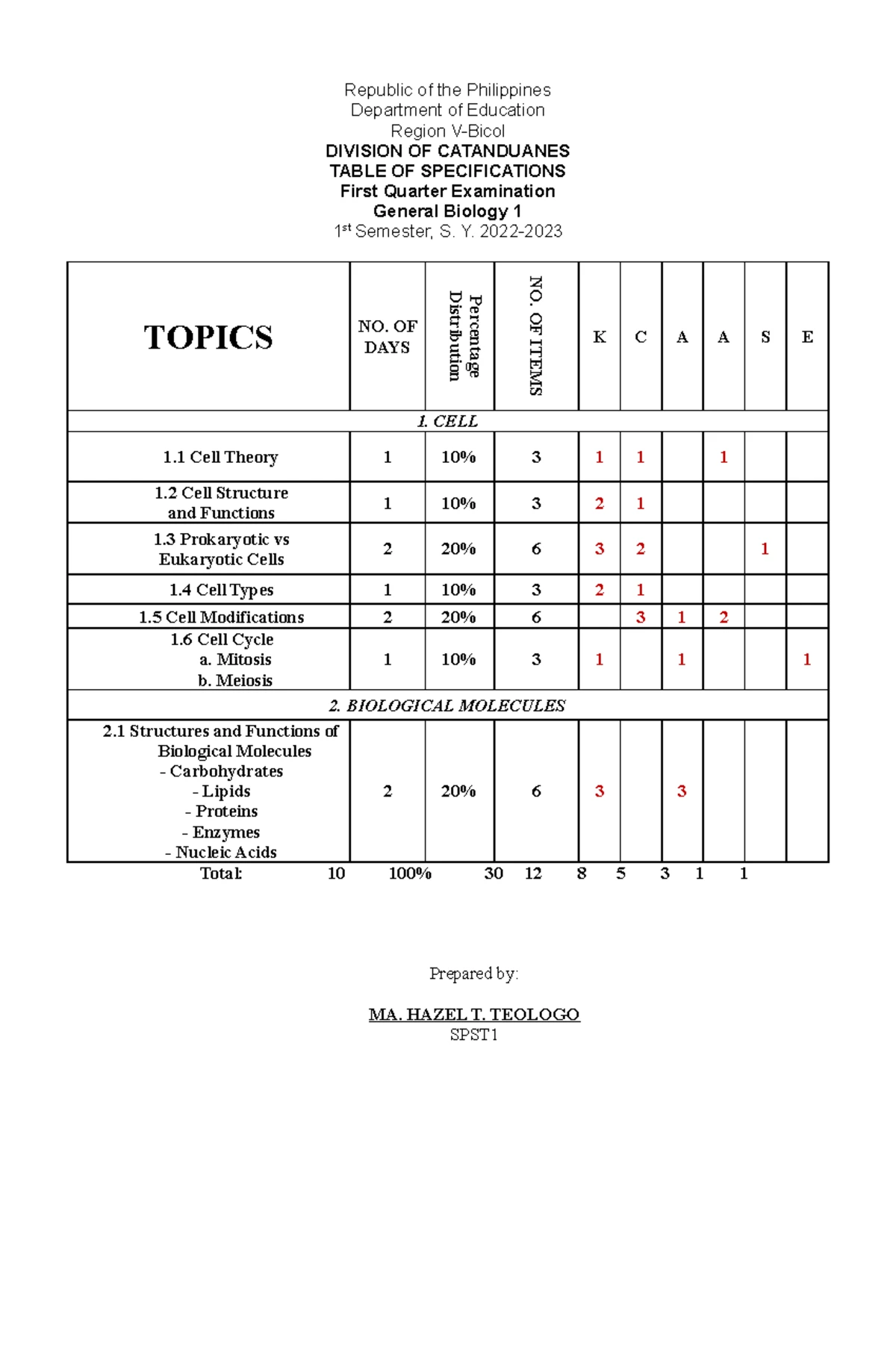 Computer Aided Drafting - Module 1 Chapter 2 - Course Code: ES Course ...
