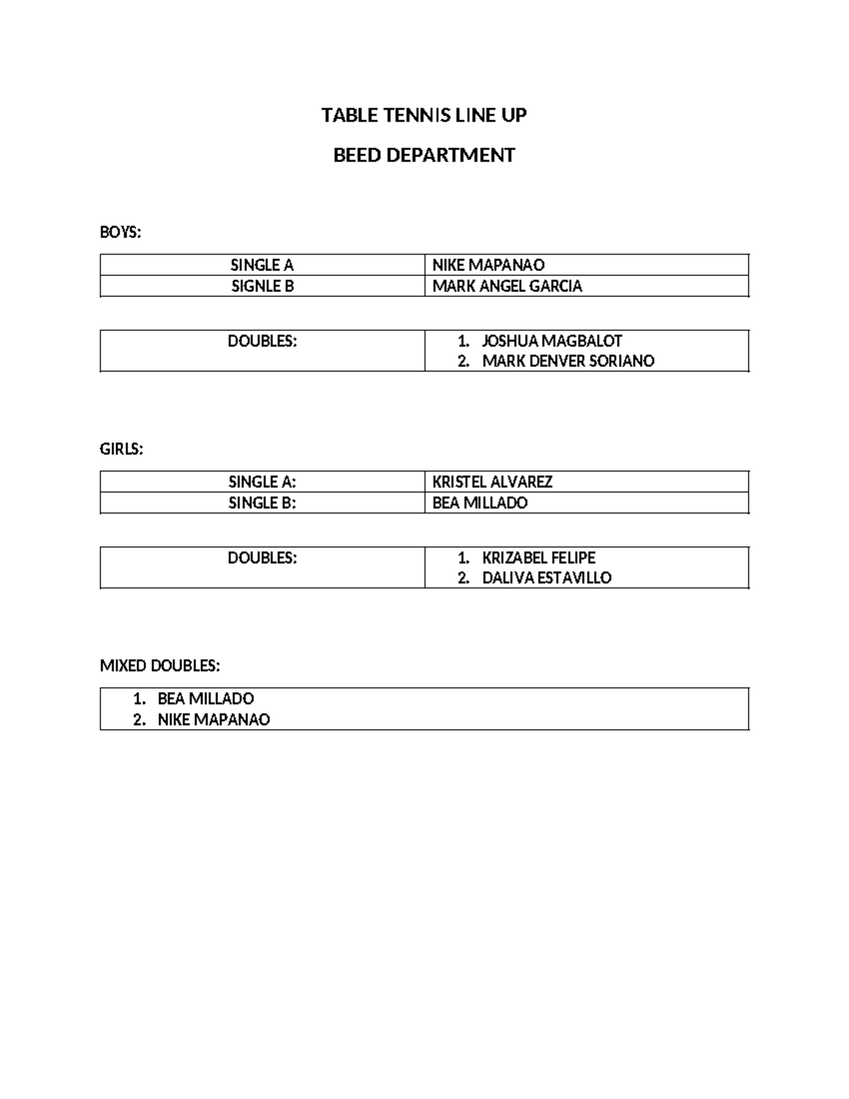 Table- Tennis-LINE-UP - Bachelor of Early Childhood Education - TABLE ...