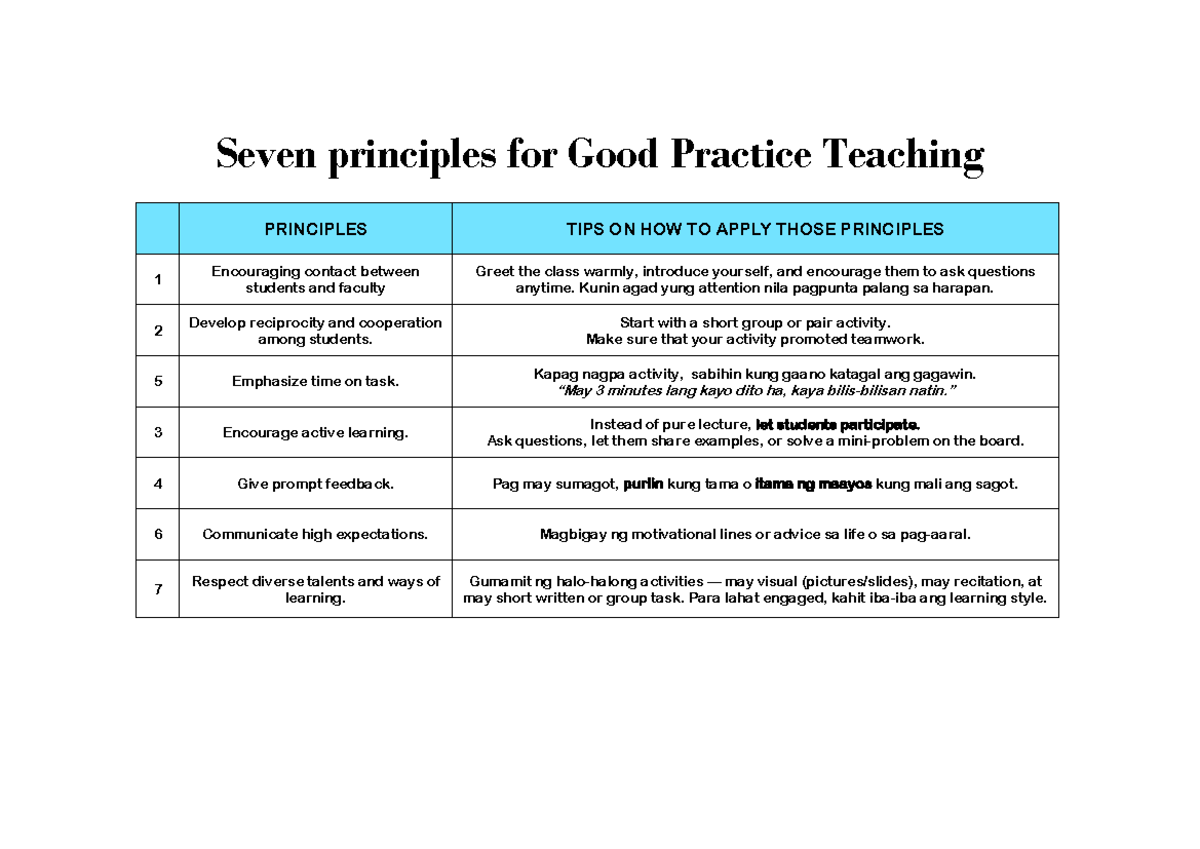 Seven Principles for Good Practice in Teaching: Tips for Application ...