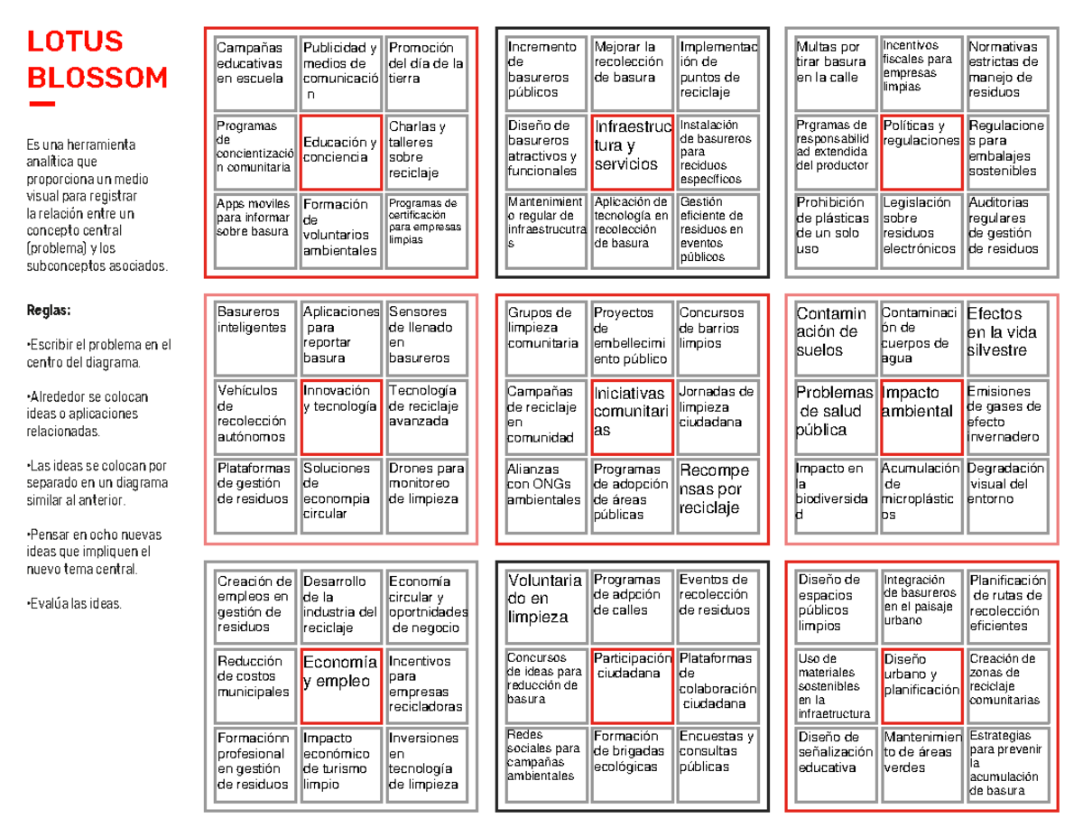 Toolkit Lotus Blossom contestado - Empatia - LOTUS BLOSSOM Es una ...