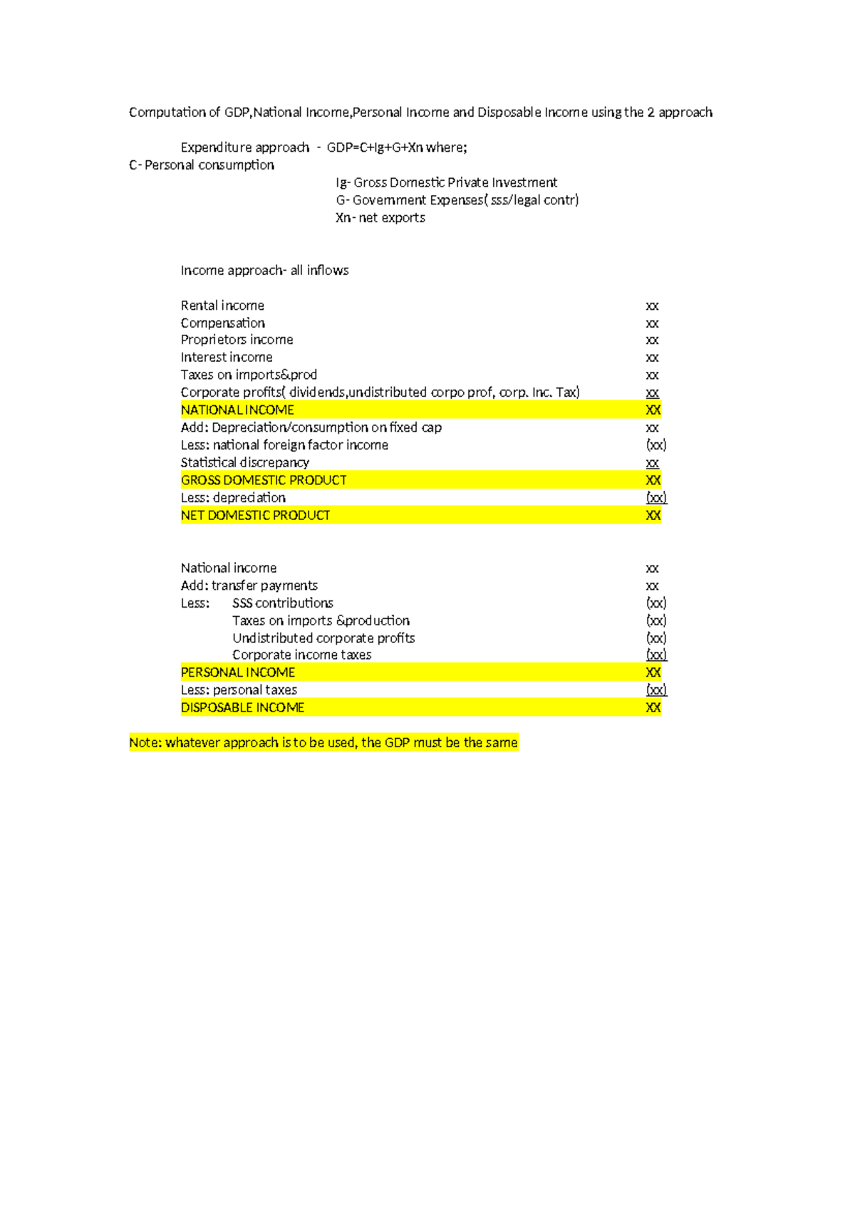 Computation of GDP and National Income: Expenditure Approach Analysis ...
