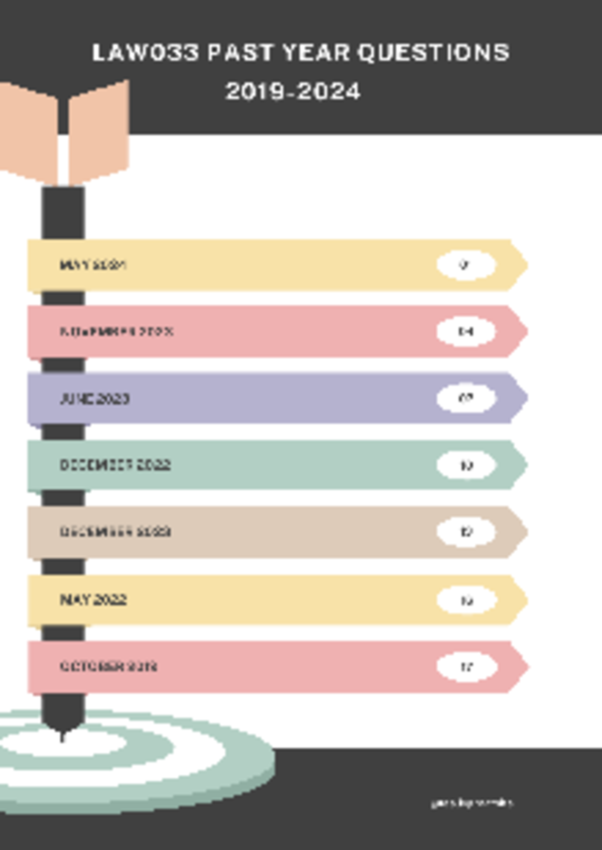 LAW033 Final Exam Questions Compilation 2019-2024 - Studocu