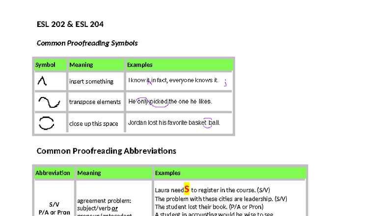 ESL 202 & 204 Common Proofreading Symbols & Abbreviations Guide - Studocu