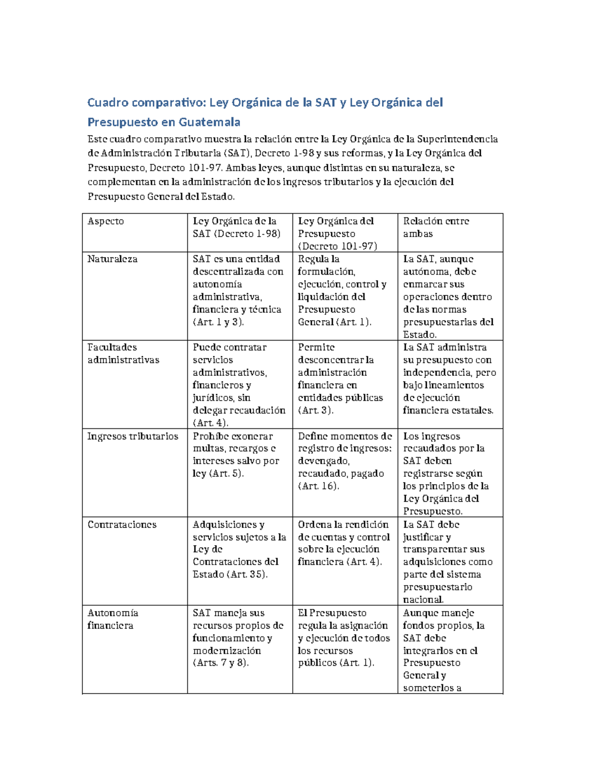 Cuadro Comparativo: Ley Orgánica de la SAT y Presupuesto en Guatemala ...