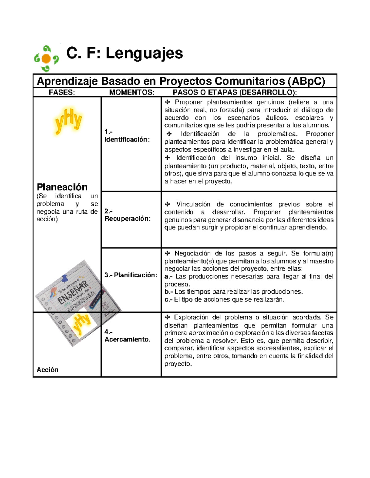 Metodologías de Aprendizaje en Campos Formativos: ABpC y ABP - Studocu