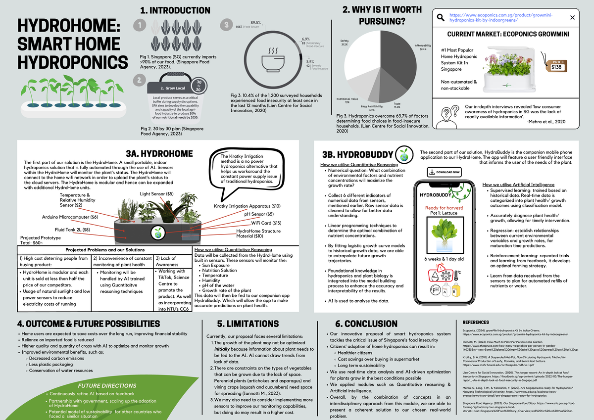 CC2 Poster - Group-work is worth a huge part (~30% iirc) of the grade ...