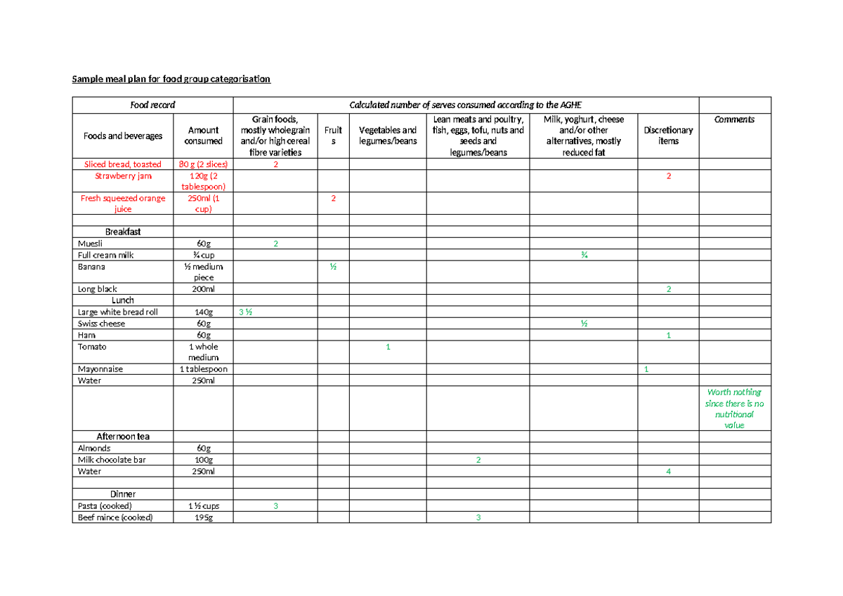AGHE meal plan table students - Sample meal plan for food group ...